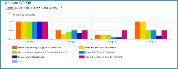 360 KPI - Builder's Profile