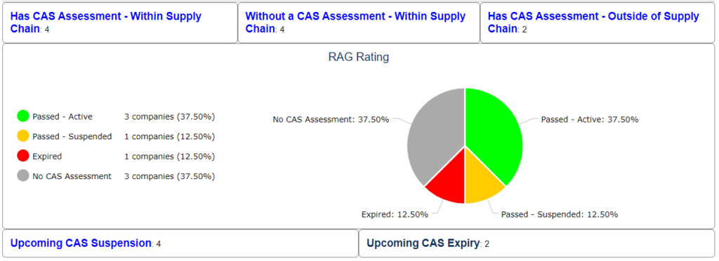 Constructionline - Builder's Profile